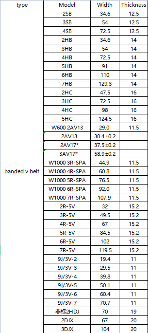 Banded V Belt Sizes Chart(A,B,C,D) - Buy Product on HE BEI HEI YI ...
