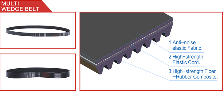 V Belt 8pk 1480, Rubber V Belt PK Belt - HEIYI